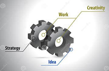 Gears Idea Diagram Illustration Chart Stock Illustration - Illustration ...