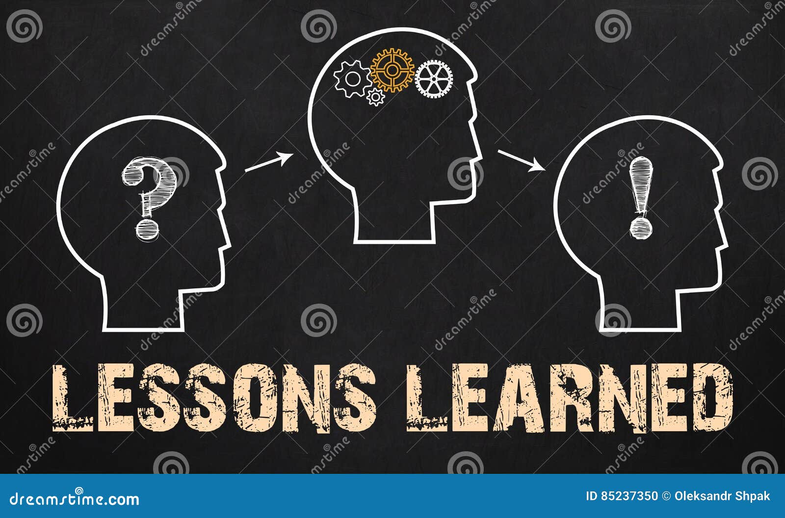 Geleerde Lessen - Bedrijfsconcept Op Bord Stock Foto - Image of ...