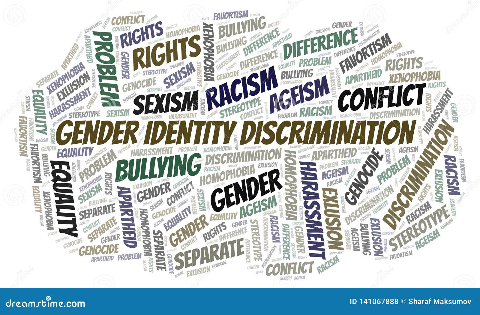 Gender Identity Discrimination - Type of Discrimination - Word Cloud ...
