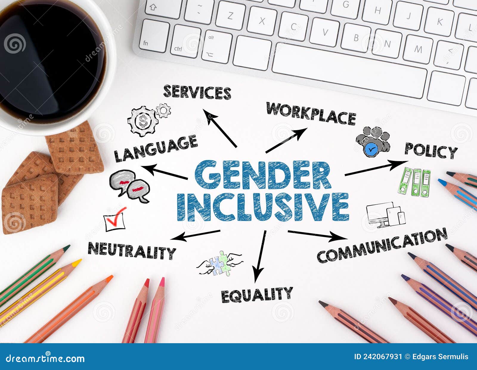 Gender Inclusive Concept. Chart with Keywords and Icons Stock Image ... Gender Inclusive Concept. Chart with Keywords and Icons Stock Image ...