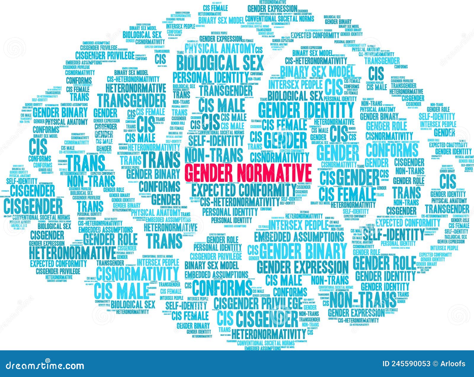 Gender Normative Word Cloud Stock Illustration - Illustration of ...