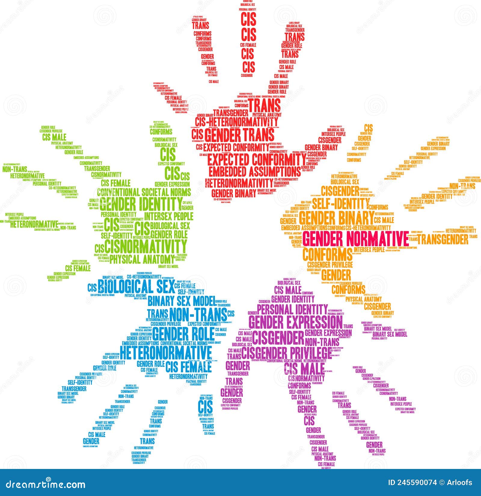 Gender Normative Word Cloud Royalty-Free Stock Image | CartoonDealer ...