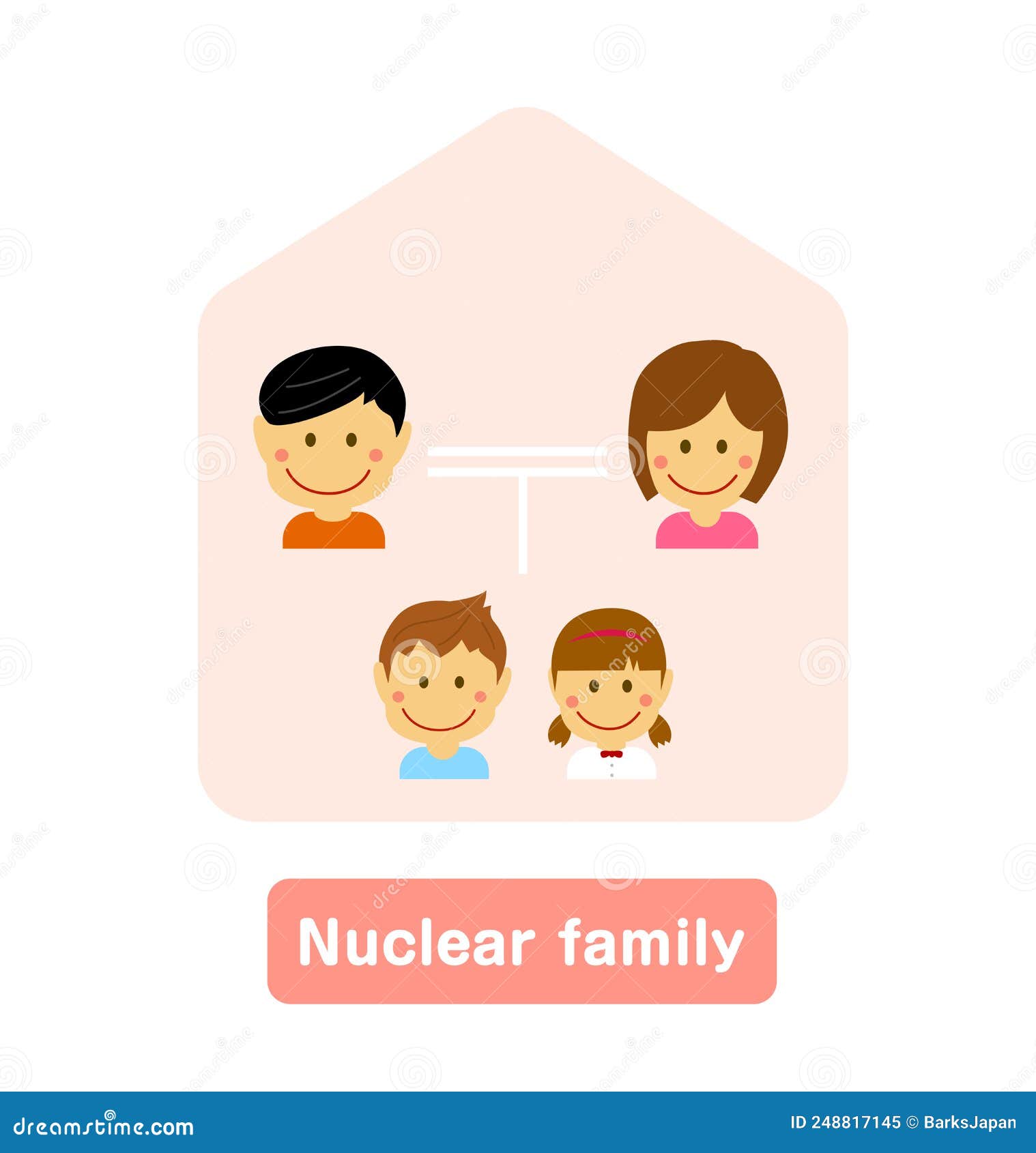 General Nuclear Family Vector Illustration Stock Vector - Illustration ...
