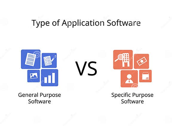 General Purpose Software and Specific Purpose Application Software ...
