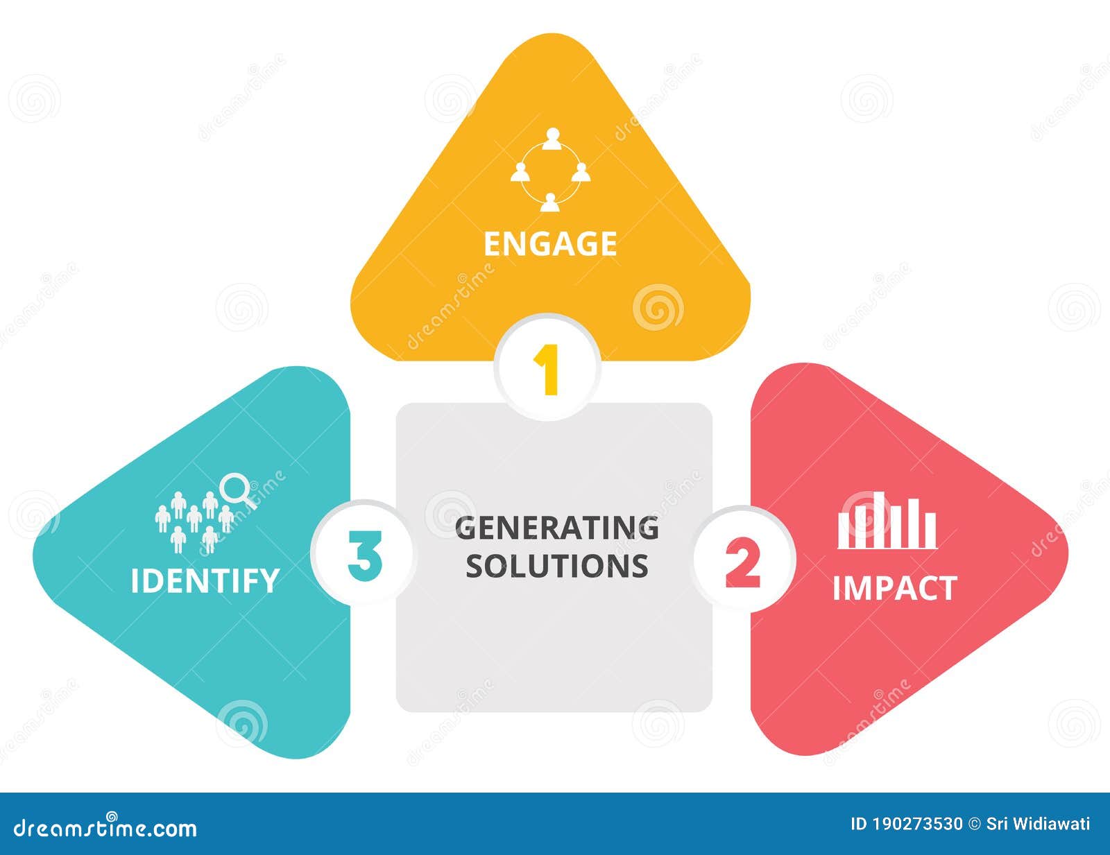 Generating Solutions Engage Impact Identify in Diagram with Color Flat ...