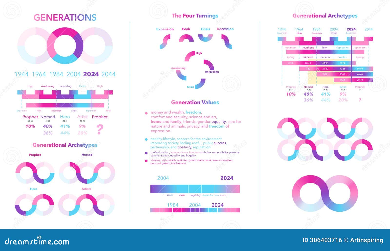 Generational Dynamics Chart Set. Vector Illustration Stock Vector ...