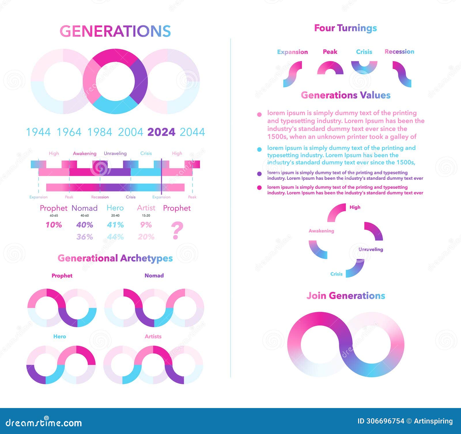 Generational Dynamics Chart Set. Vector Illustration Stock Illustration ...