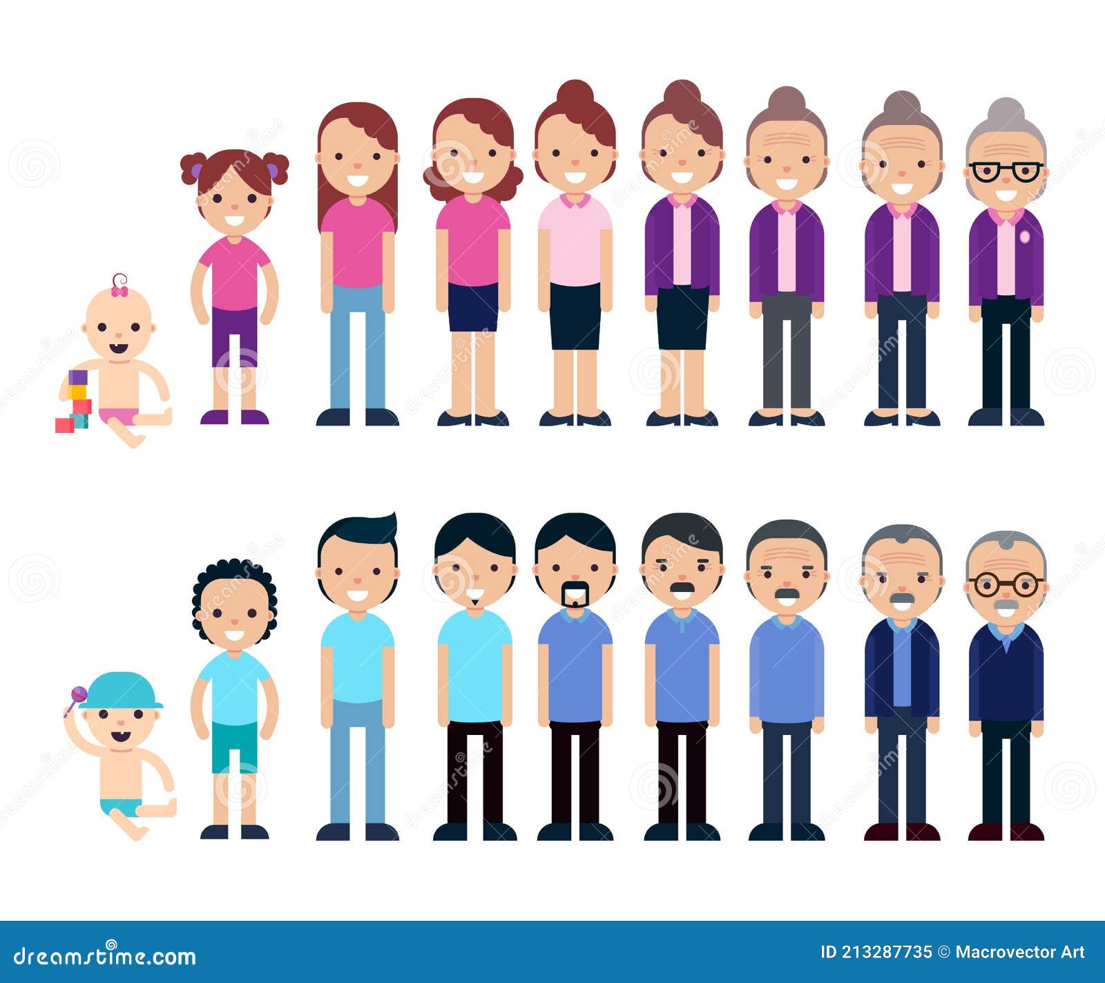Generations Sequence Concept Stock Vector - Illustration of little ...