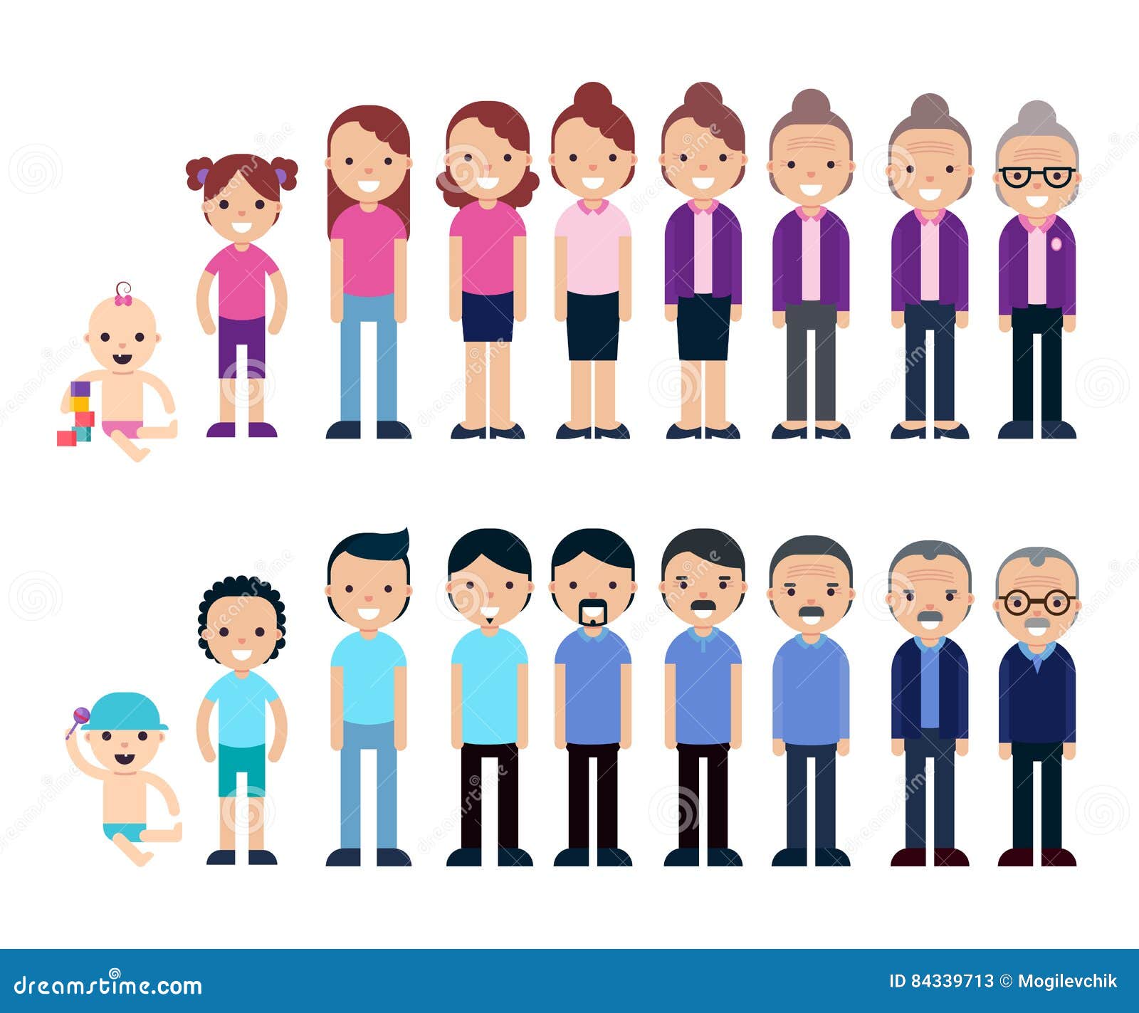 Generations Sequence Concept Stock Vector - Illustration of mature ...
