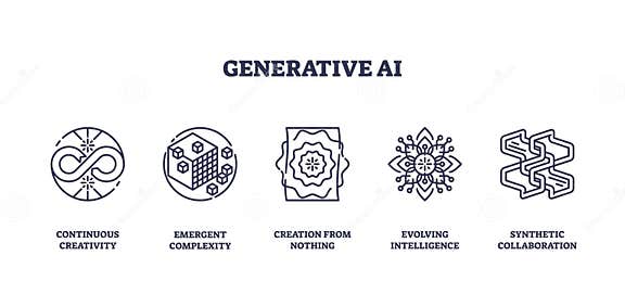 Generative AI Icons Depict Creativity, Complexity, and Intelligence ...