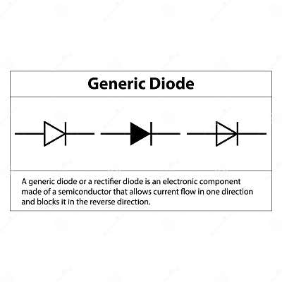 Generic Diode. Electronics Symbol and Explanation of Illustration of ...