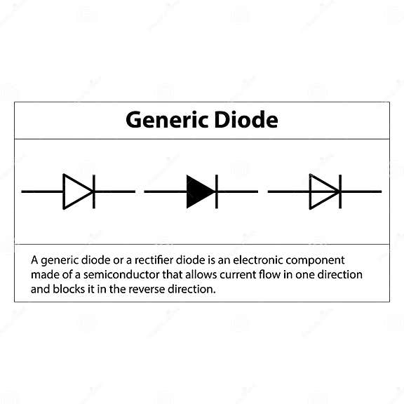 Generic Diode. Electronics Symbol and Explanation of Illustration of ...