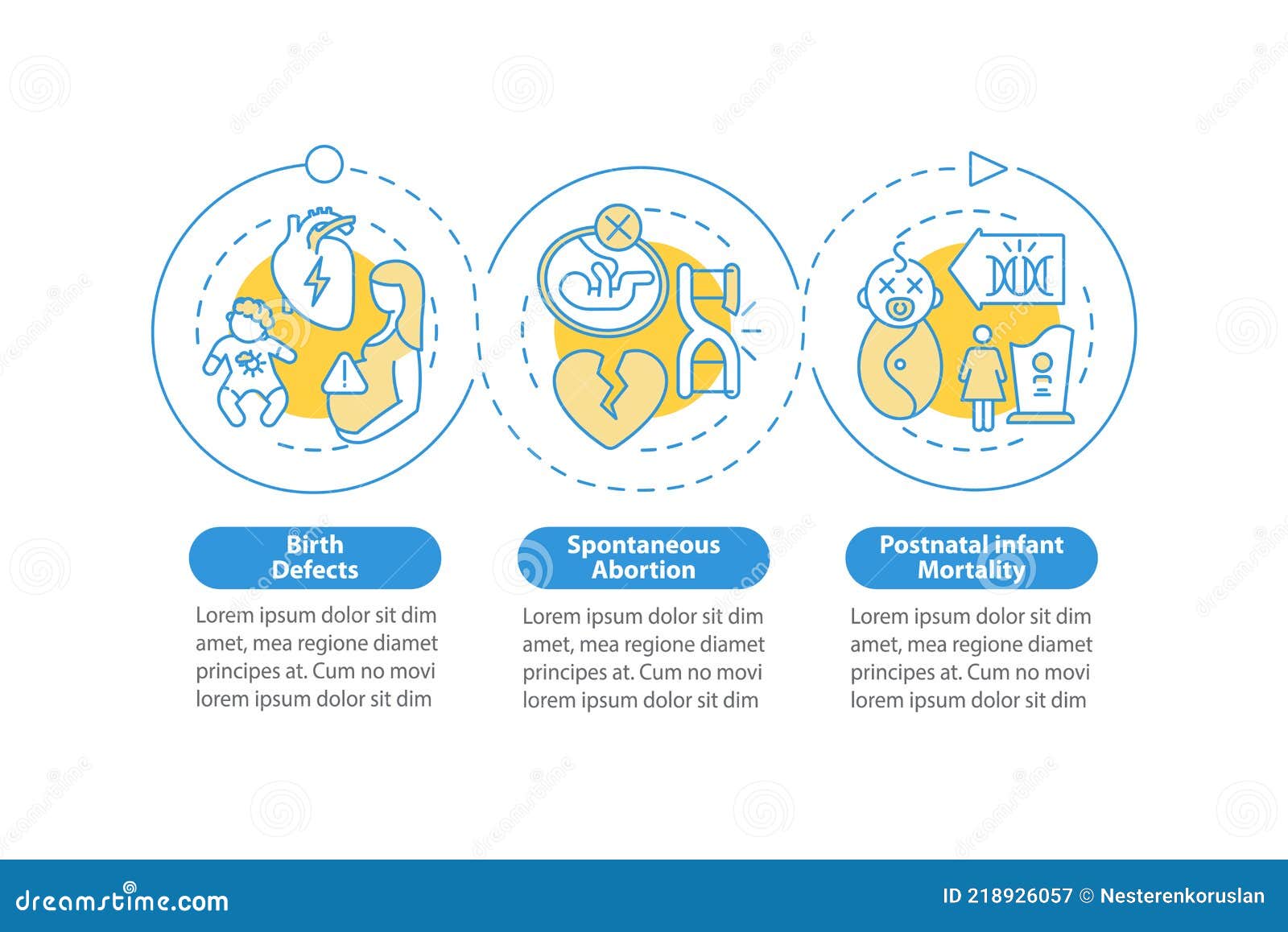 Genetic Defects Vector Infographic Template Stock Vector - Illustration ...