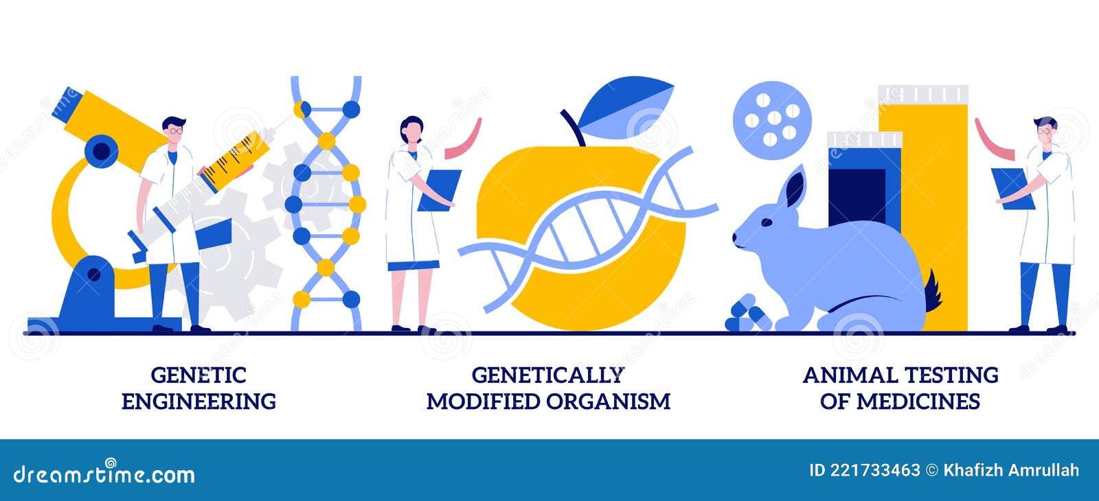 Genetic Engineering, Genetically Modified Organism, Animal Testing of ...