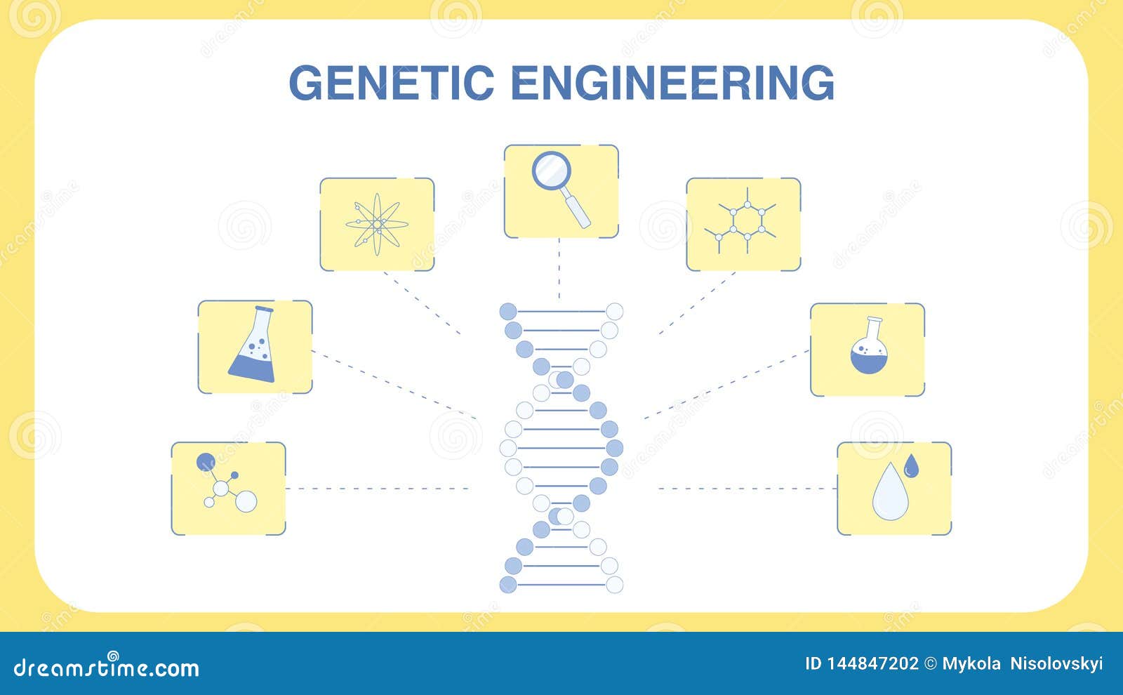 Genetic Engineering Vector Web Banner Template Stock Vector ...