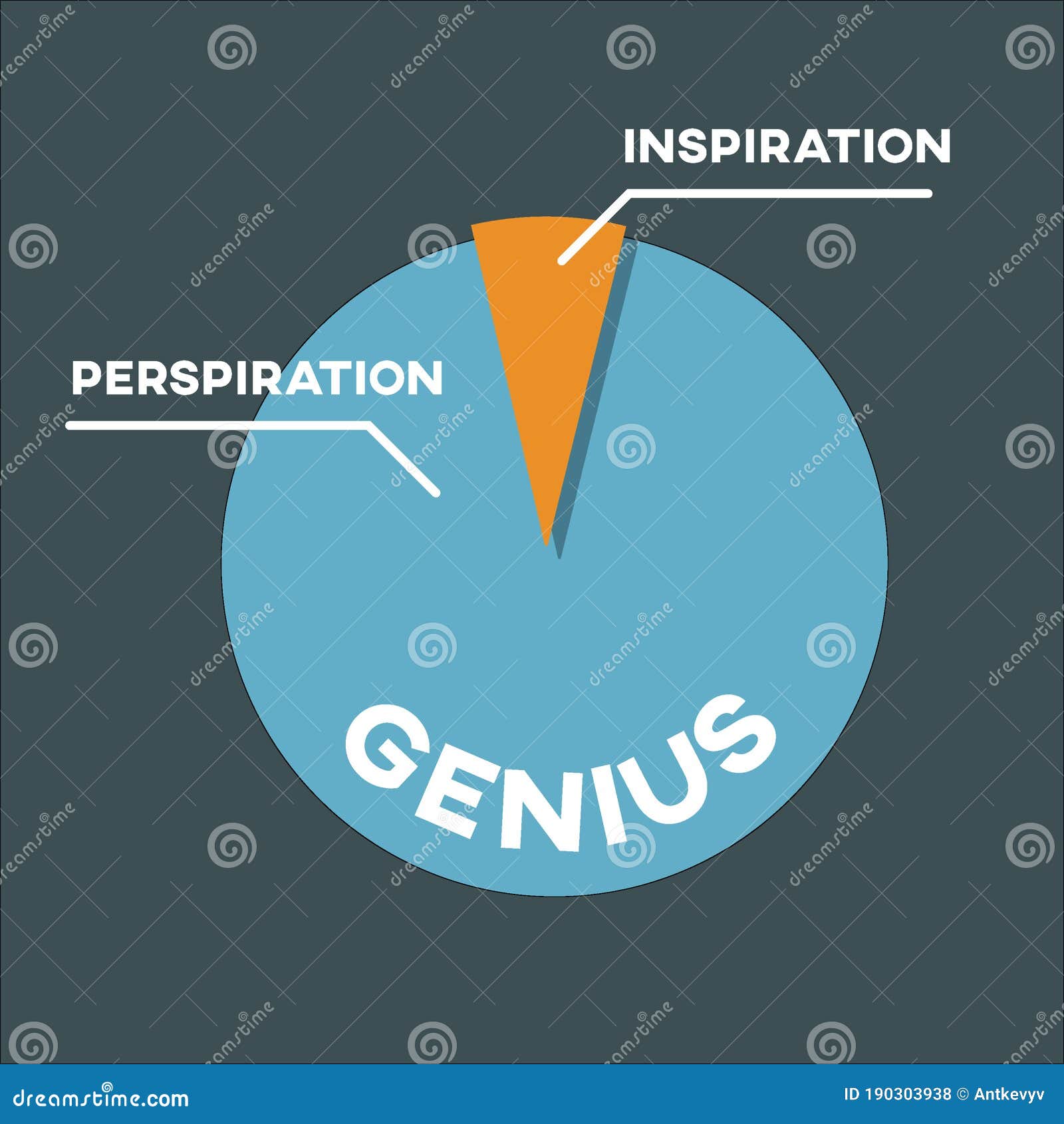 Genius Pie Chart Definition Inspiration Perspiration Stock Vector ...