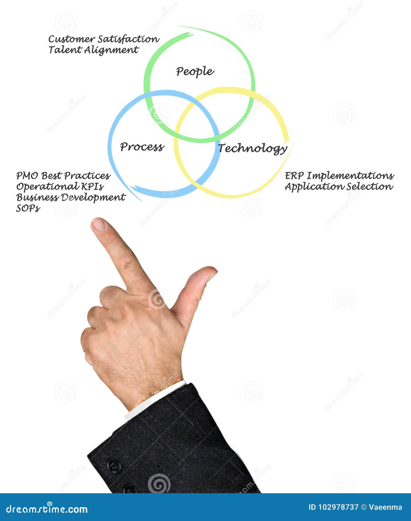 Gente, Proceso, Y Tecnología Imagen de archivo - Imagen de operacional ...