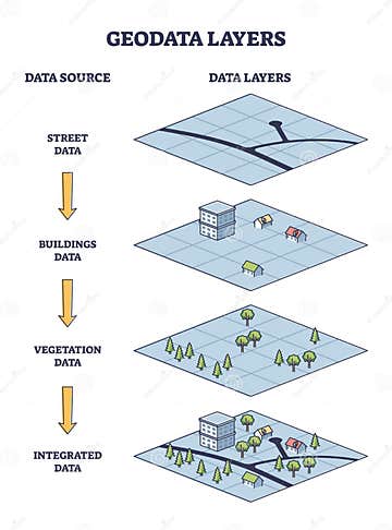 Geodata Layers Example with Map Info Structure Elements Outline Diagram ...