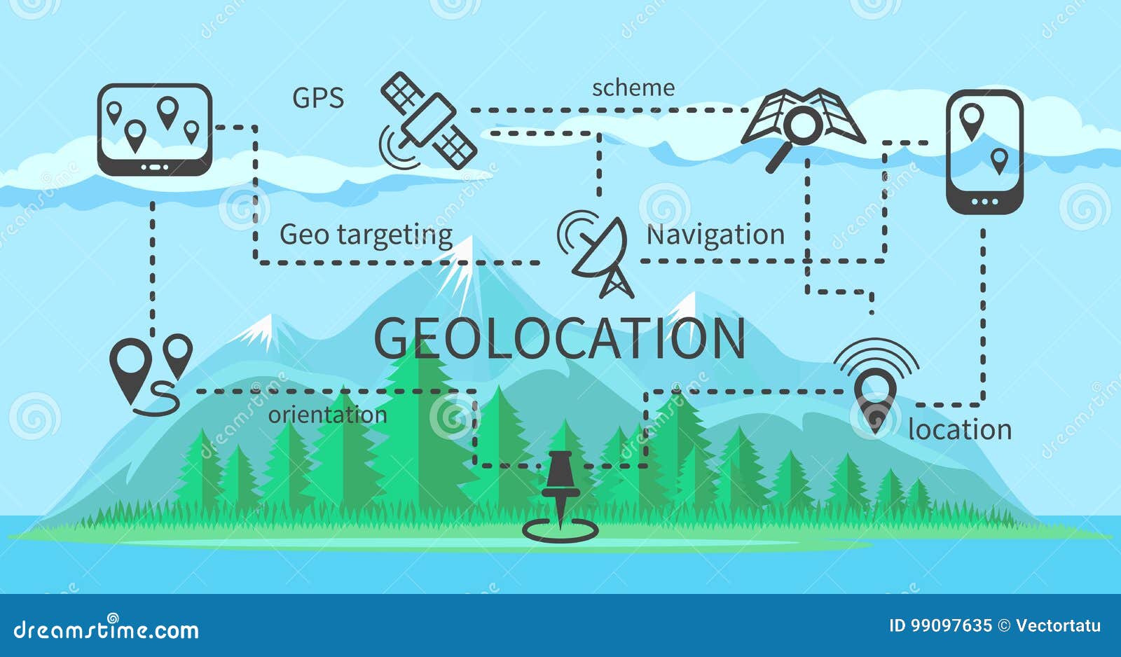 Geolocation Scheme for Navigation Stock Vector - Illustration of marker ...