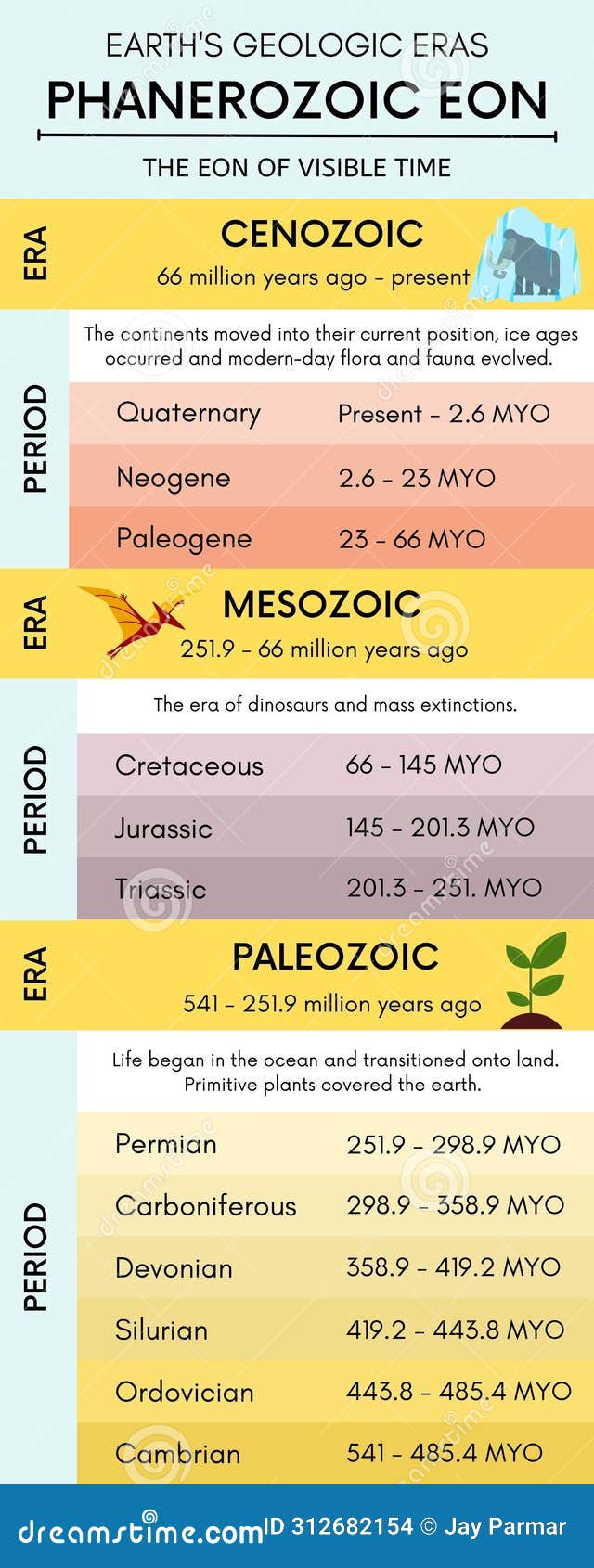 Geologic Time Scale Cartoon Vector | CartoonDealer.com #307048319