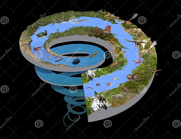 Geologic Time Spiral stock illustration. Illustration of evolution ...