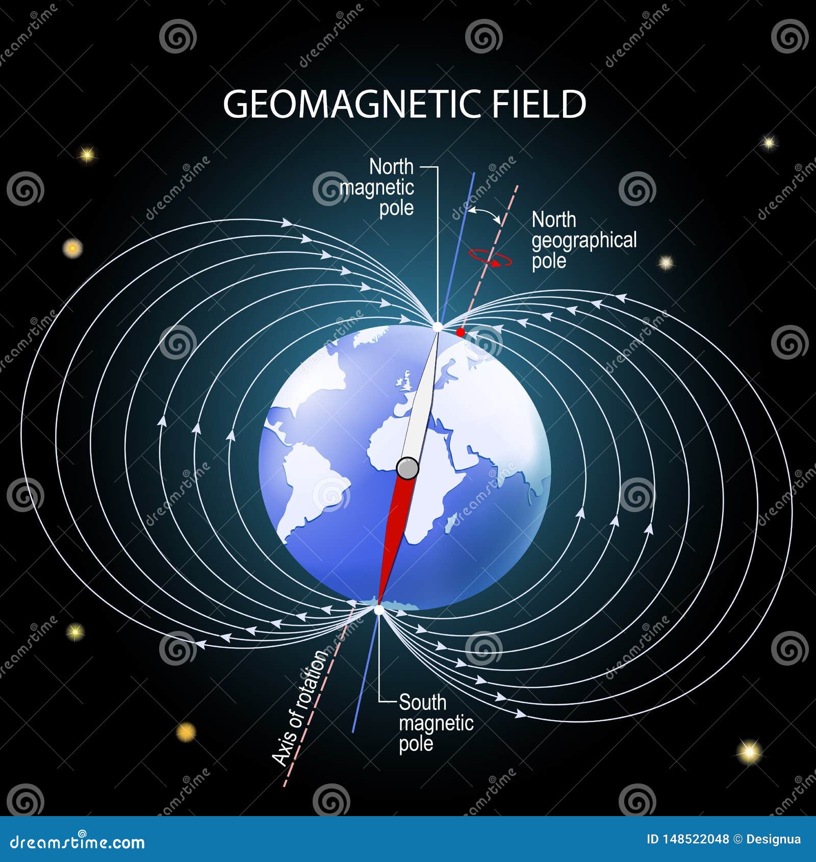 North Pole Magnetic Field North Pole Magnetic Field