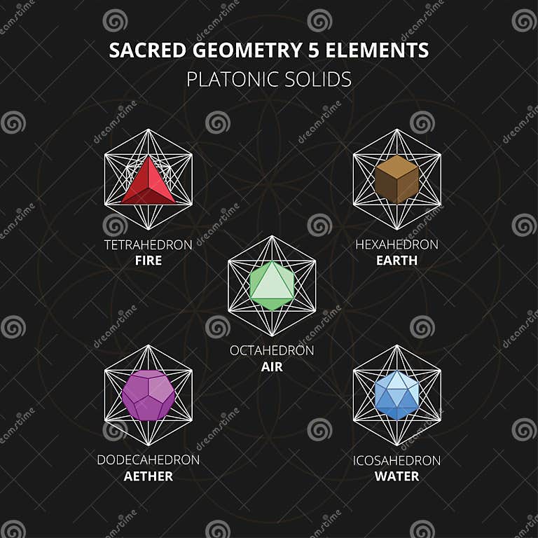 Geometria Sagrada 5 Elementos Sólidos Platônicos Coleção Vetorial ... Geometria Sagrada 5 Elementos Sólidos Platônicos Coleção Vetorial ...