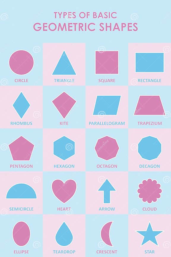 Geometric Shapes Types Poster Education Primary Vector Stock ...
