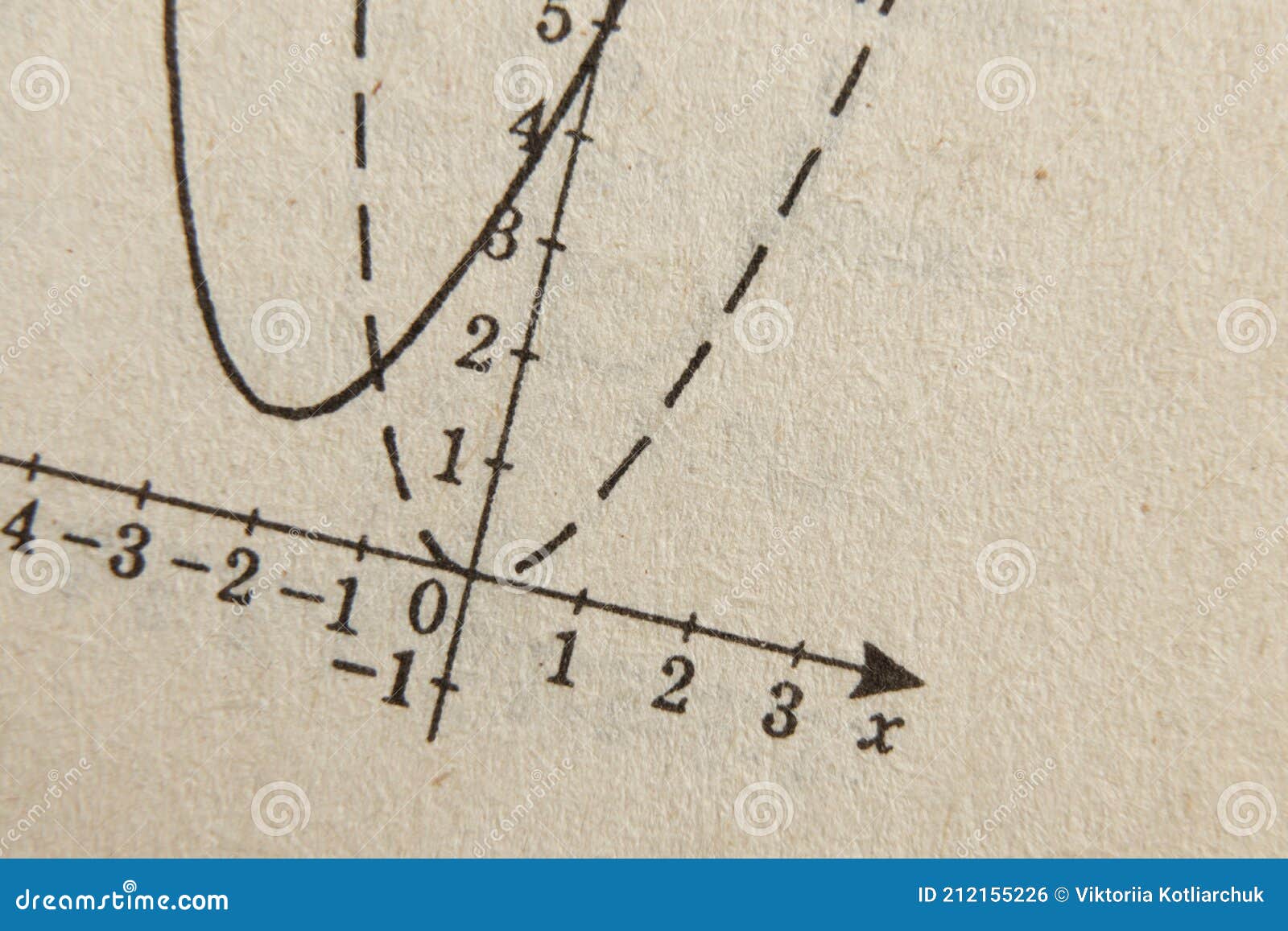 Geometry Drawing on Page of Old Yellow Book As Background, Algebra Book ...