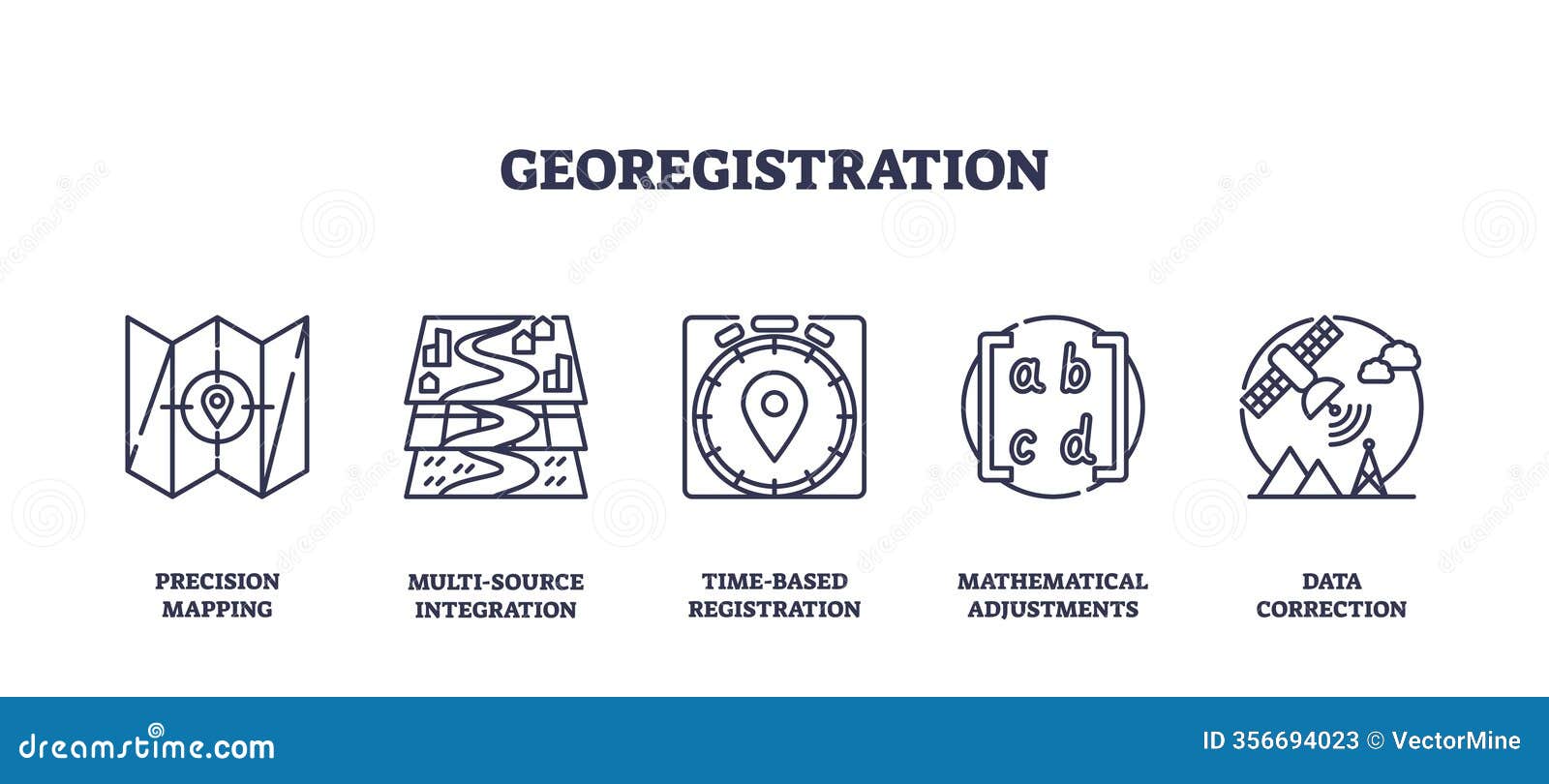 Georegistration Involves Precision Mapping, Multi-source Integration, and Data Correction Stock ...