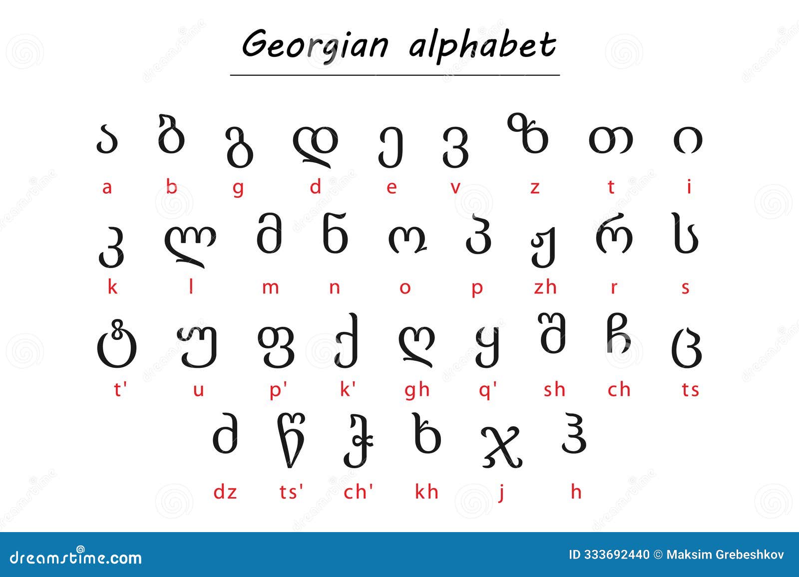 Georgian Alphabet Chart with Romanized Transliteration for Learning ...