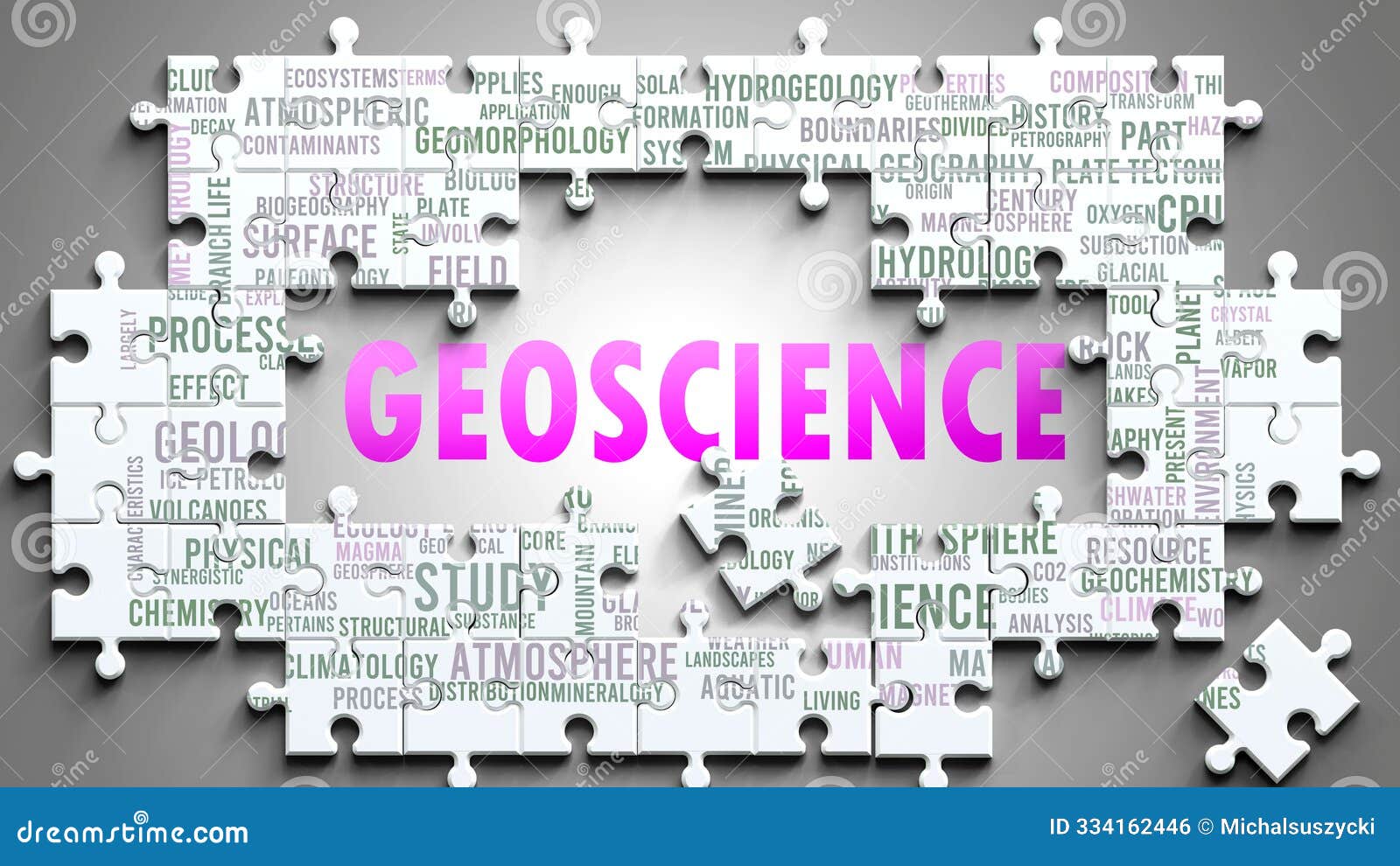 Geoscience As a Complex Subject, Related To Various Topics and Ideas on ...