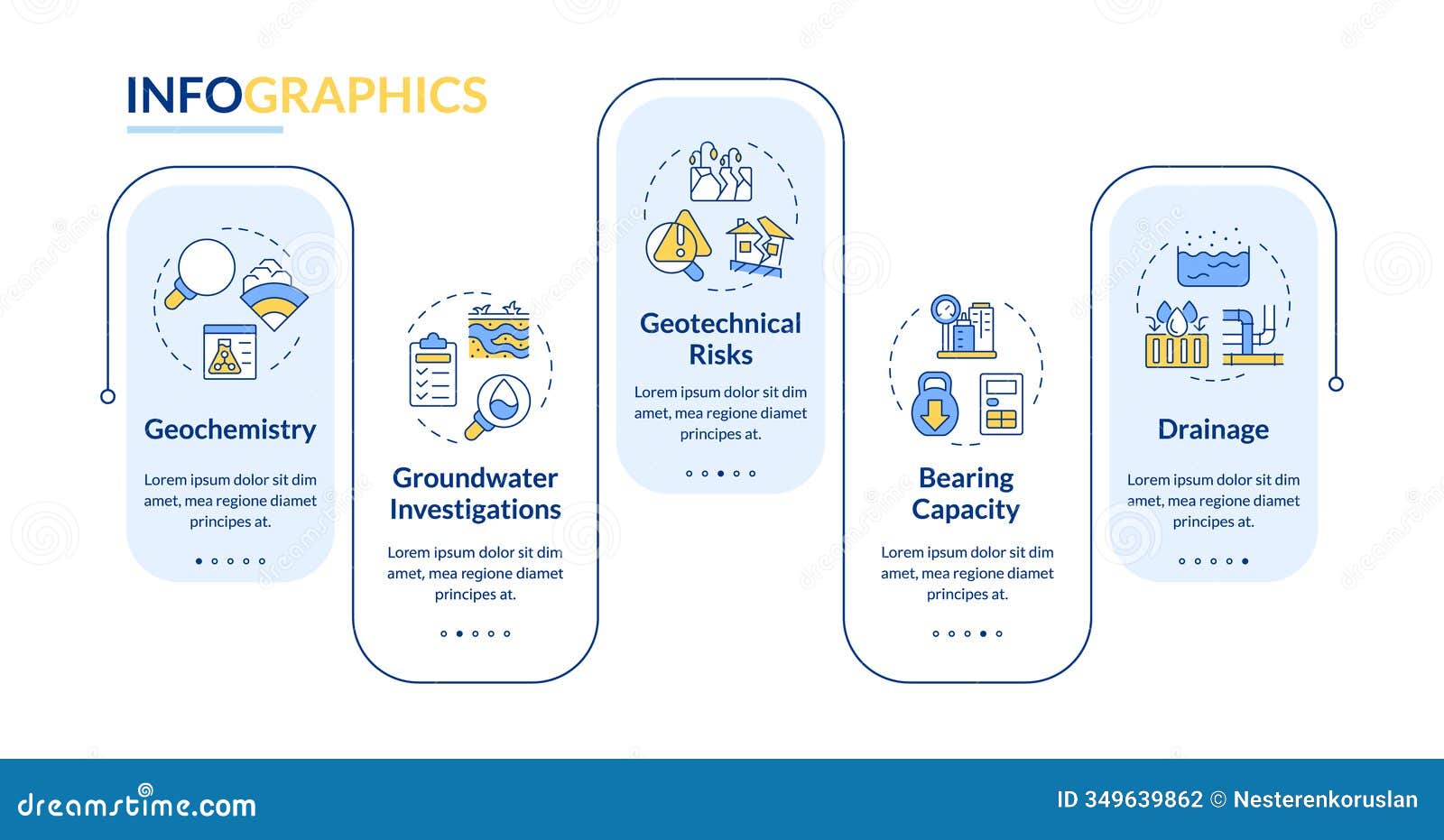 Geotech Survey Rectangle Infographic Vector Stock Illustration ...