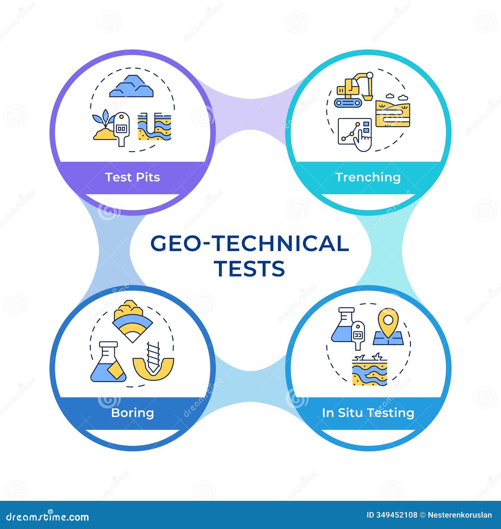 Geotechnical Tests Infographic Circles Flowchart Stock Vector ...