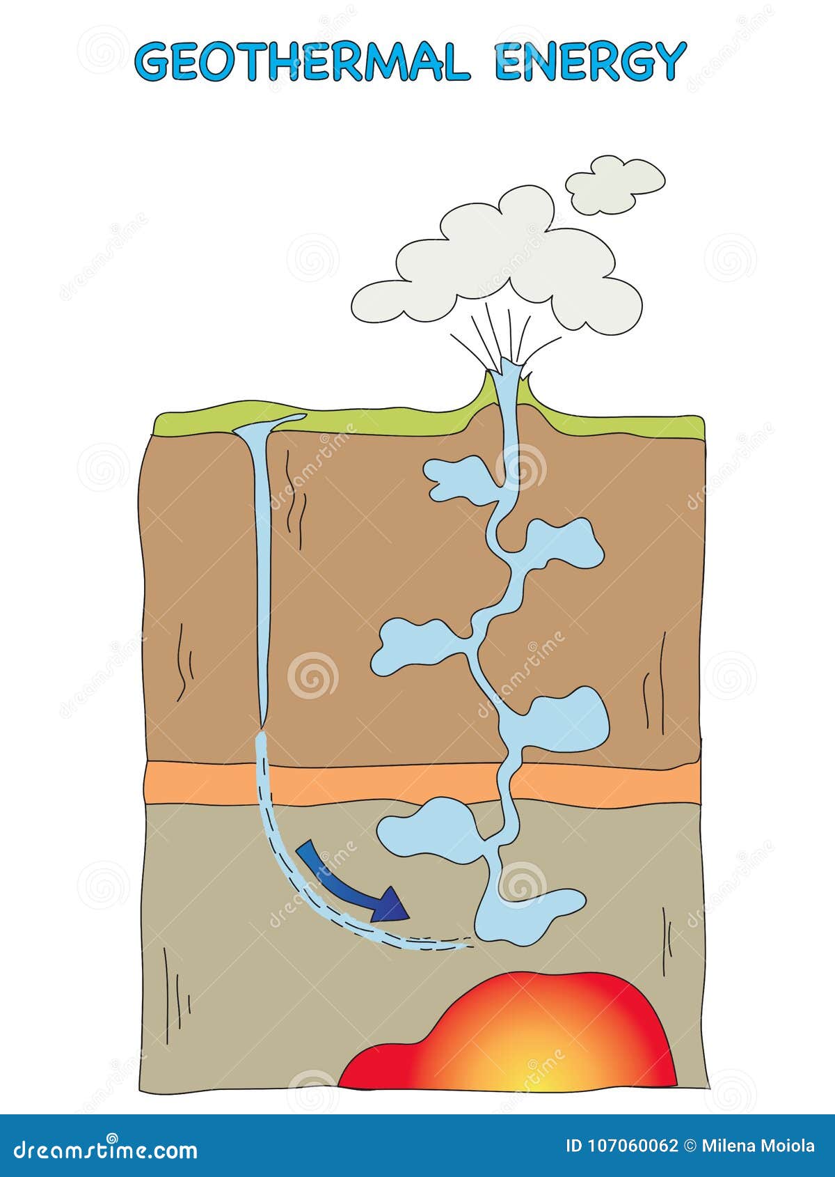 Geothermal Energy Vector Illustration | CartoonDealer.com #40980184