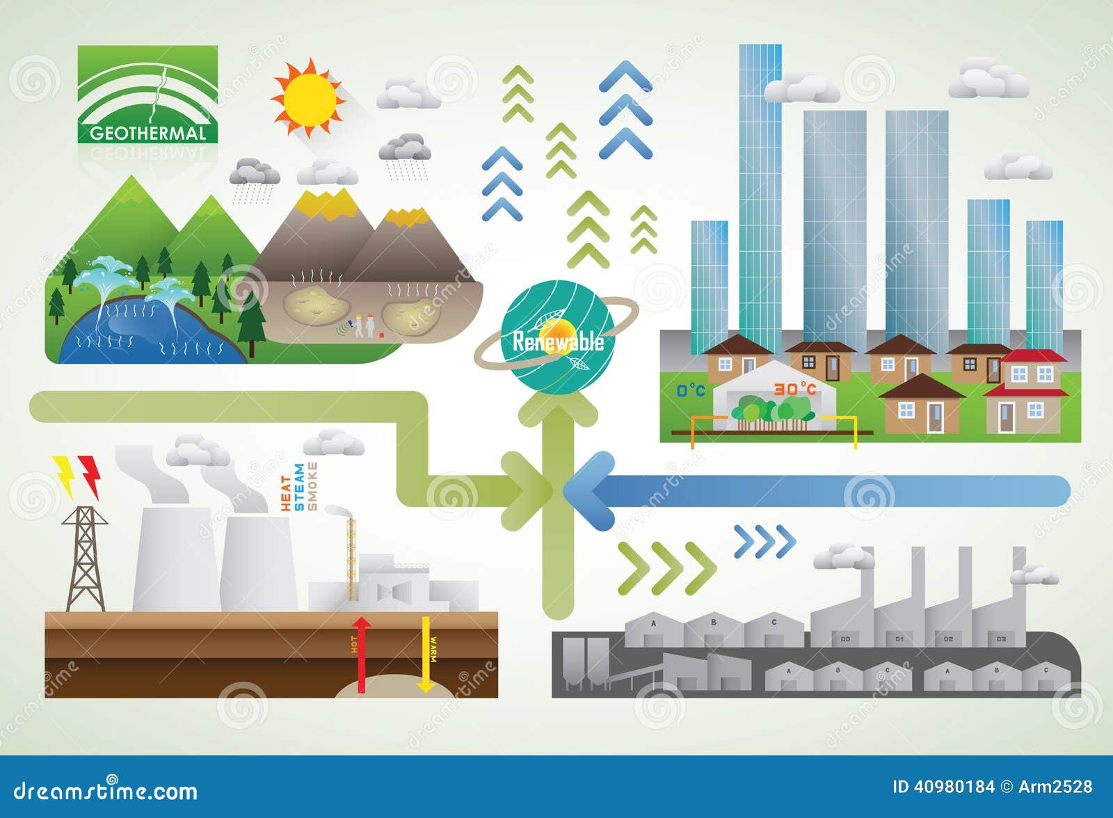 Geothermal energy stock vector. Illustration of residues - 40980184