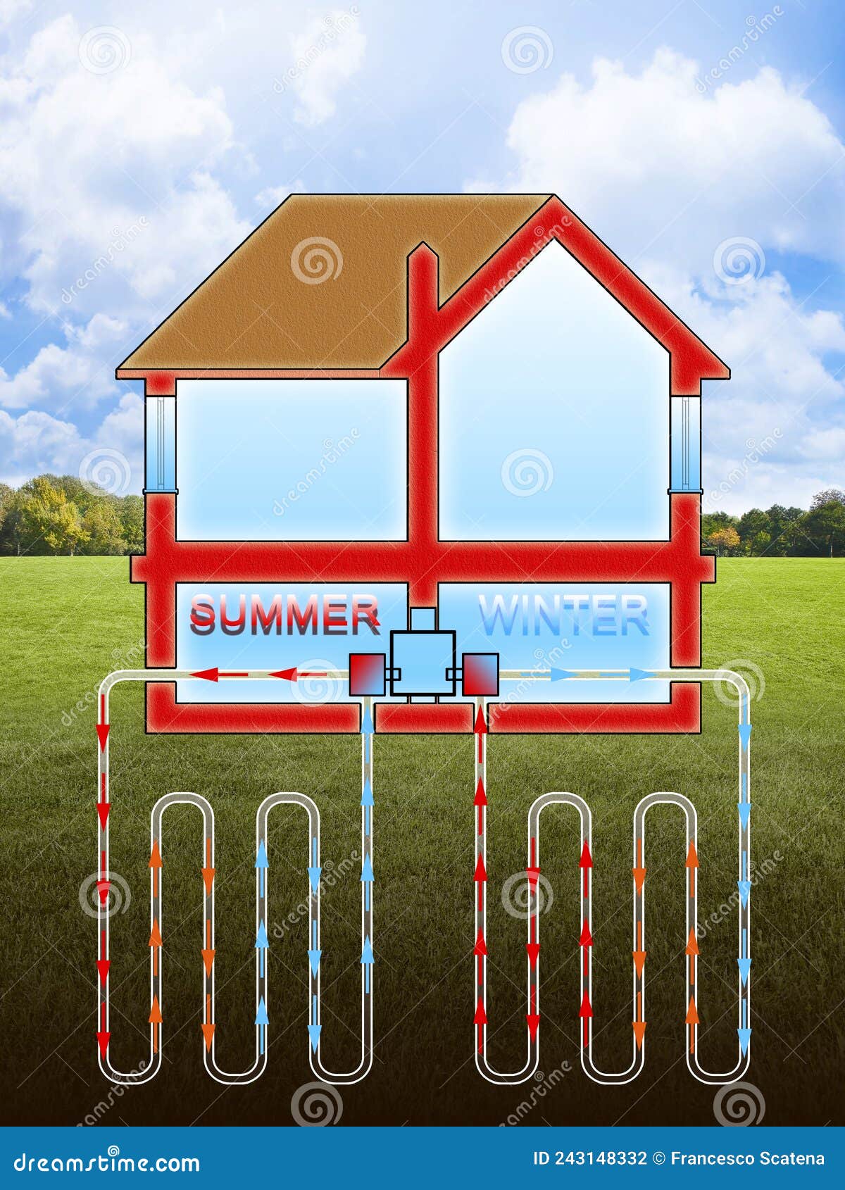 Geothermal Heating Furnace Control Panel Royalty-Free Stock Image ...