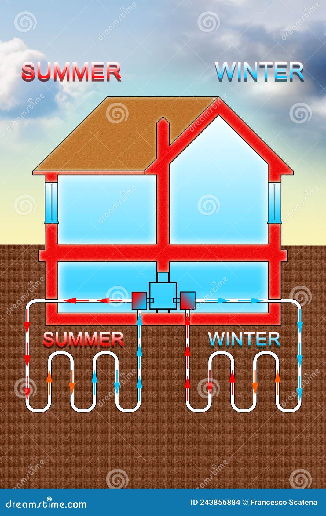 Geothermal Heating Furnace Control Panel Royalty-Free Stock Image ...