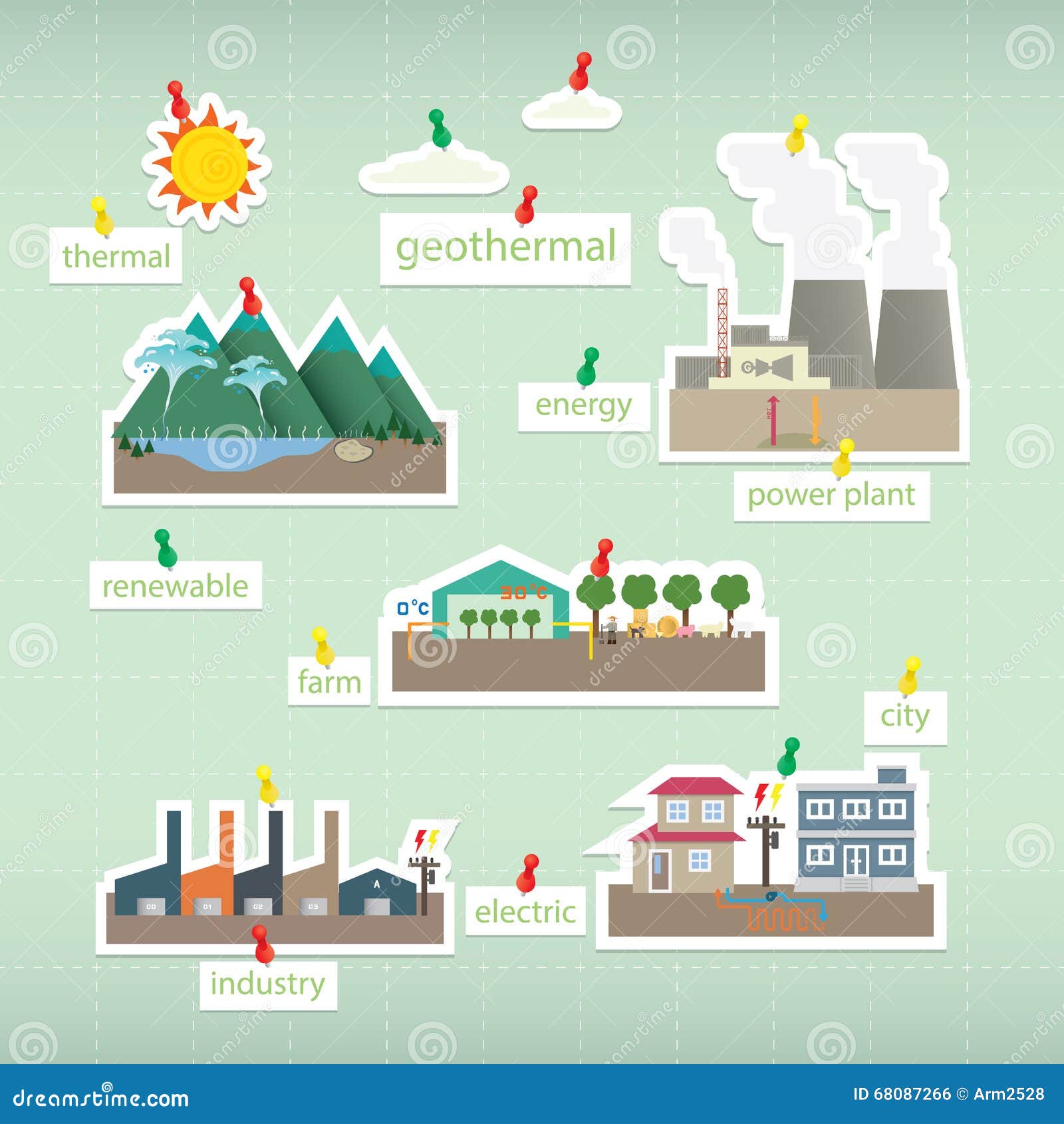 Small Geothermal Heating System In A Rural Farmstead, Powering ...