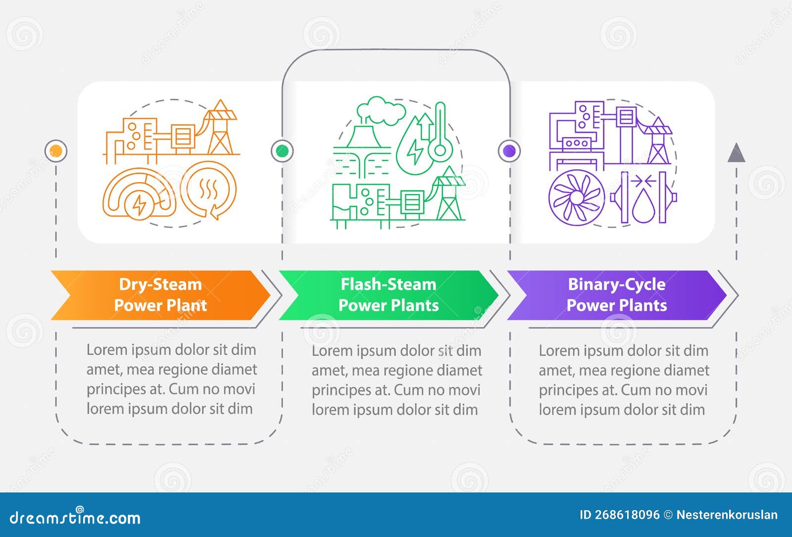 Geothermal Power Plants Rectangle Infographic Template Stock Vector ...