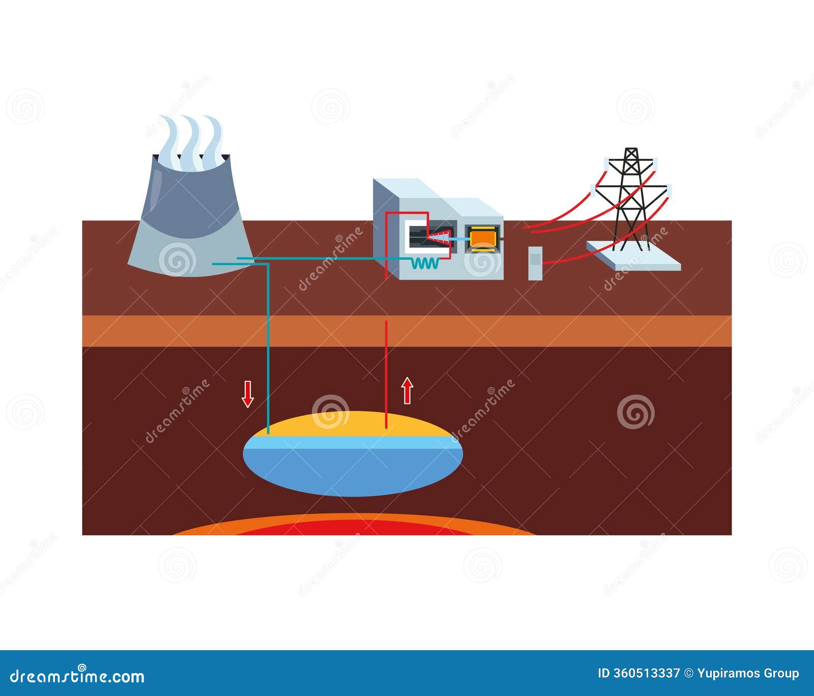 Geothermal Renewable Energy Sources Stock Illustration - Illustration ...