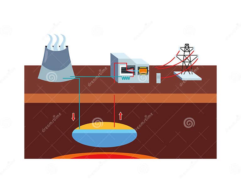 Geothermal Renewable Energy Sources Stock Illustration - Illustration ...