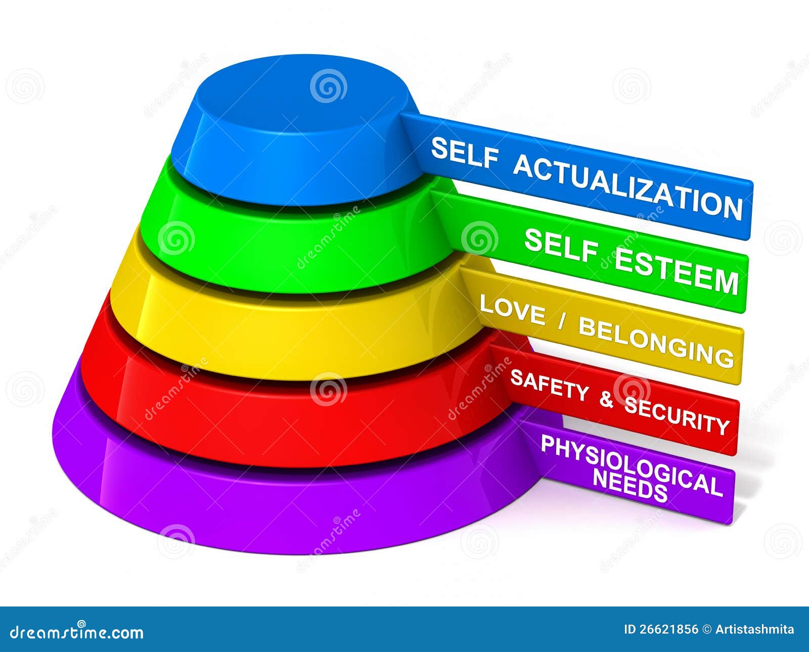 Gerarchia Del Maslow Dei Bisogni Illustrazione di Stock - Illustrazione ...