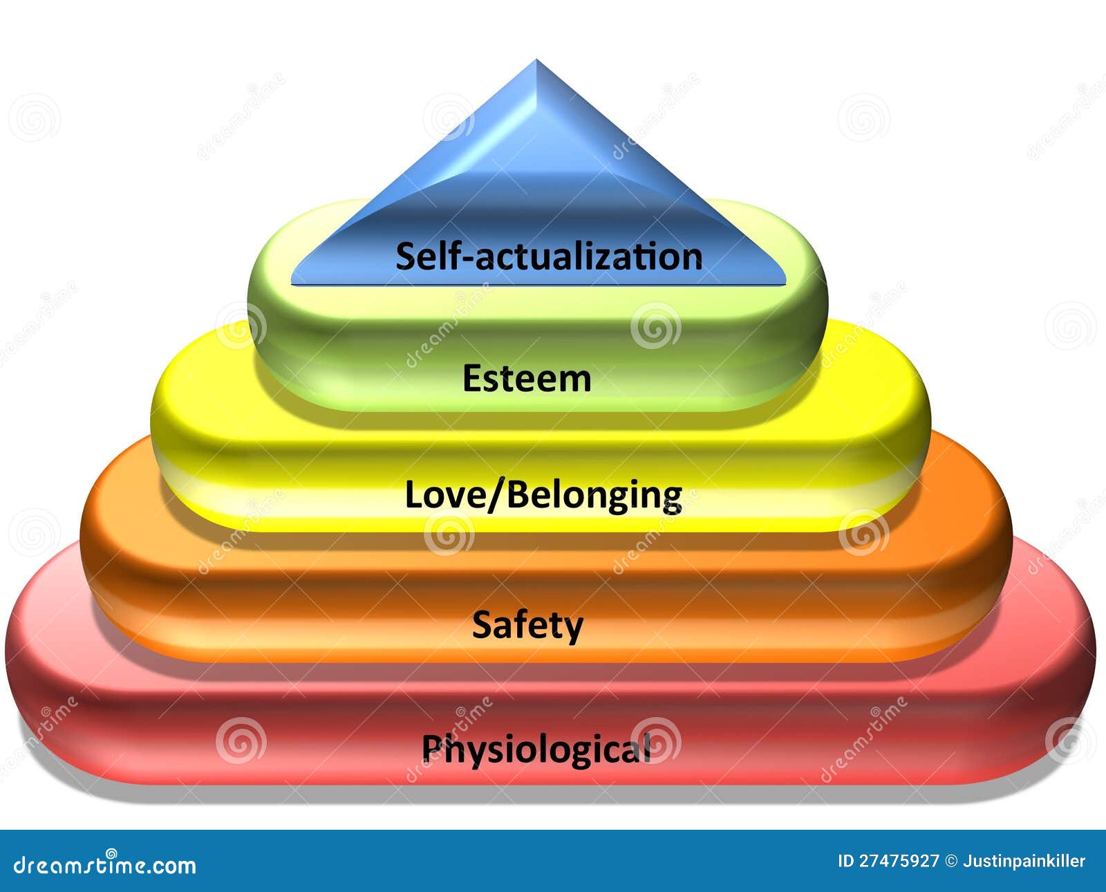 Gerarchia Del Maslow Dei Bisogni Illustrazione di Stock - Illustrazione ...