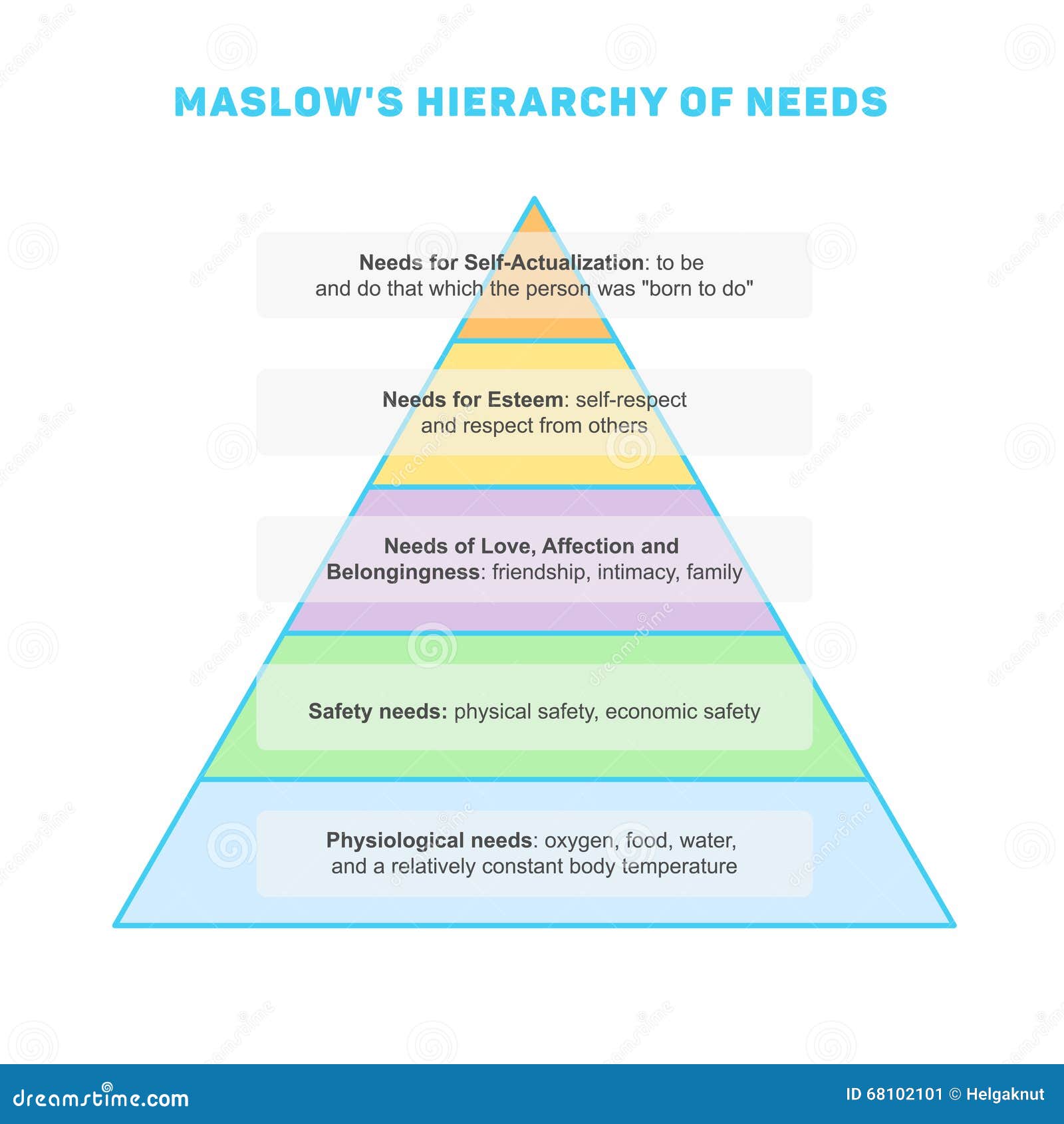 Gerarchia Del Maslow Dei Bisogni Illustrazione Vettoriale ...