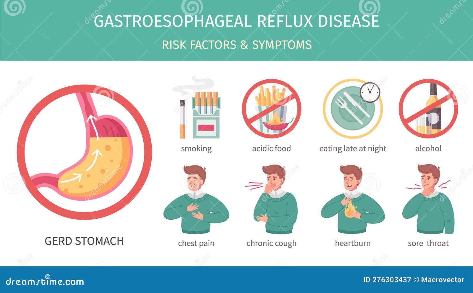 GERD Flat Infographics stock vector. Illustration of body - 276303437