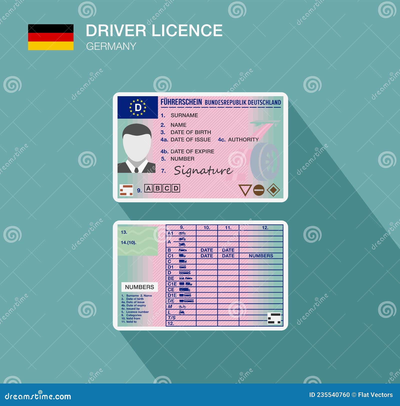 German Licence Plates Cartoon Vector | CartoonDealer.com #81893689