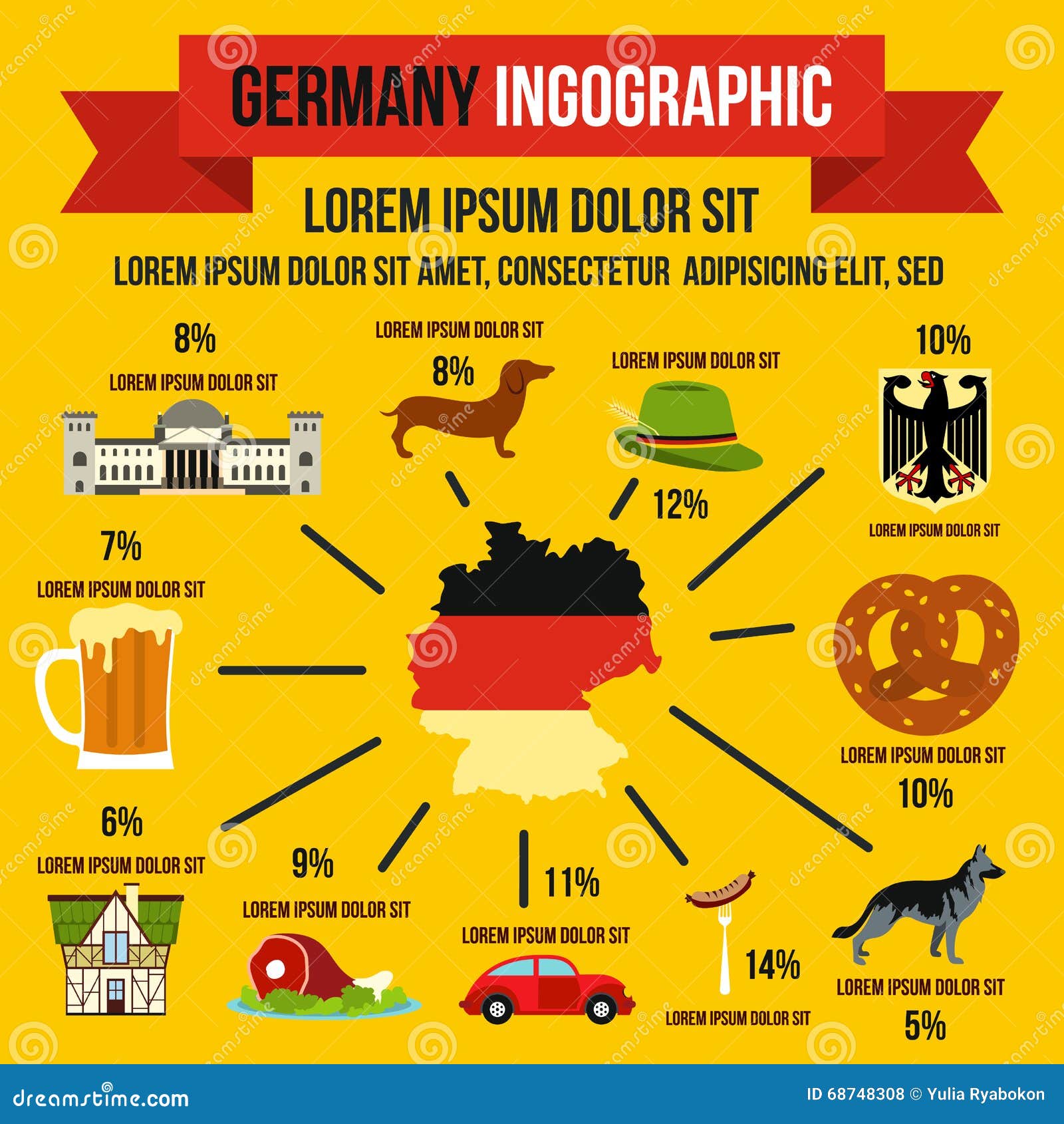 German Food Infographic