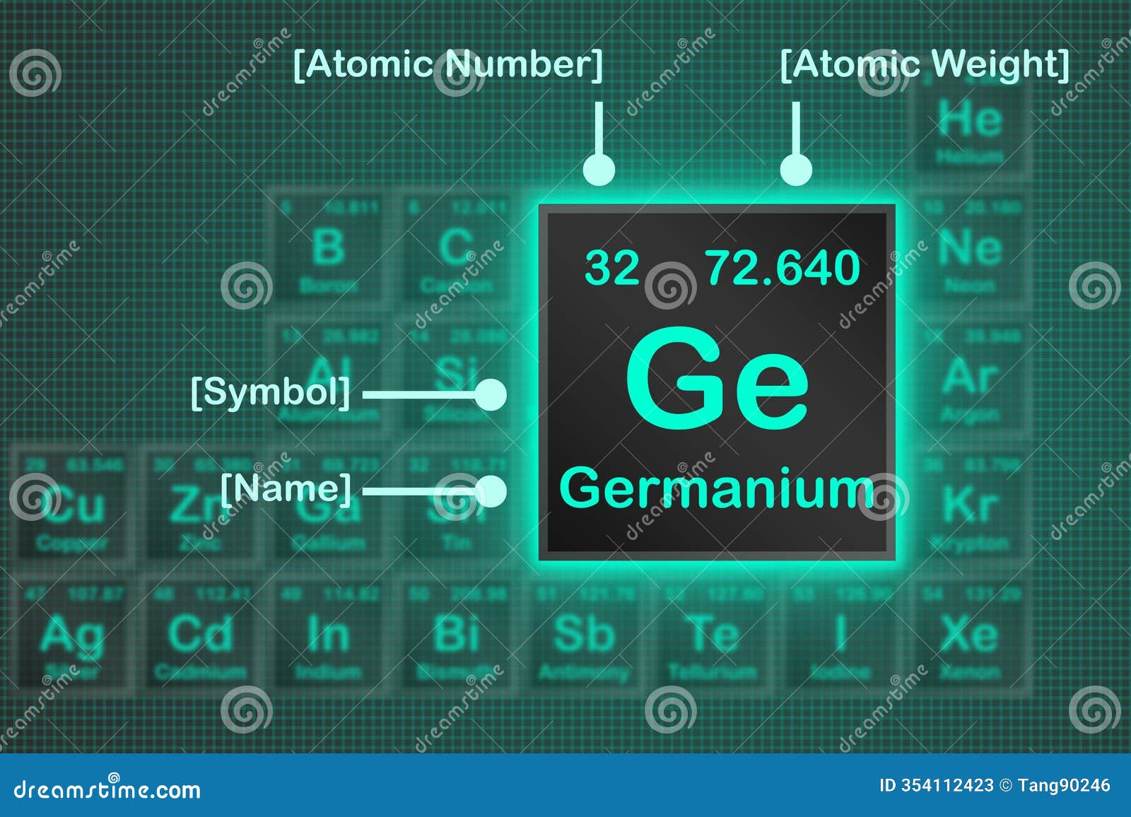 Germanium Element On The Periodic Table, With Symbol Ge Cartoon Vector ...