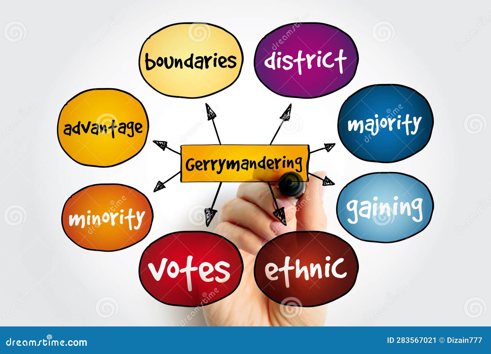 Gerrymandering Mind Map, Concept For Presentations And Reports Royalty ...